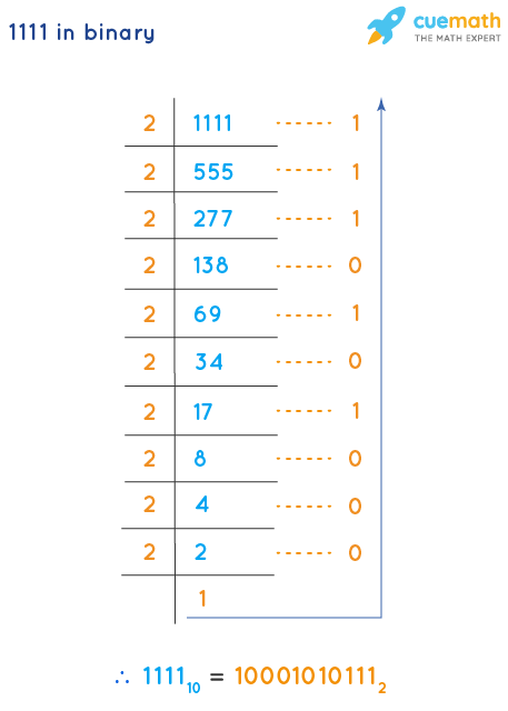 1111 In Binary How To Convert 1111 From Decimal To Binary 