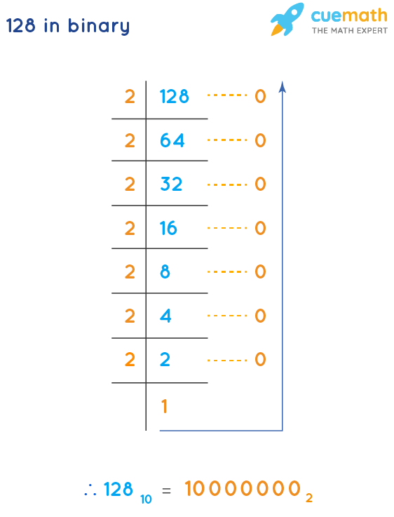 128 In Binary How To Convert 128 From Decimal To Binary En 