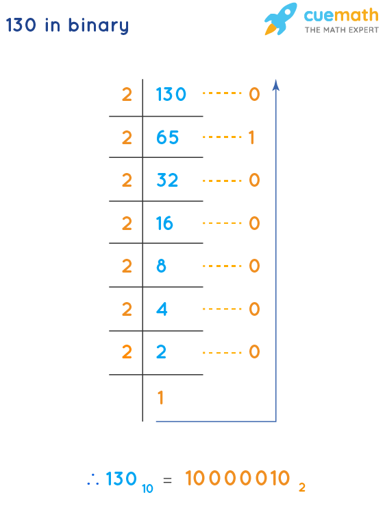 130 In Binary How To Convert 130 From Decimal To Binary 