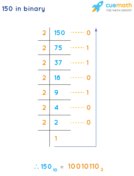 150 In Binary How To Convert 150 From Decimal To Binary 