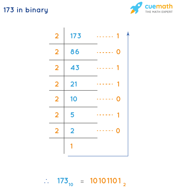173 In Binary How To Convert 173 From Decimal To Binary 