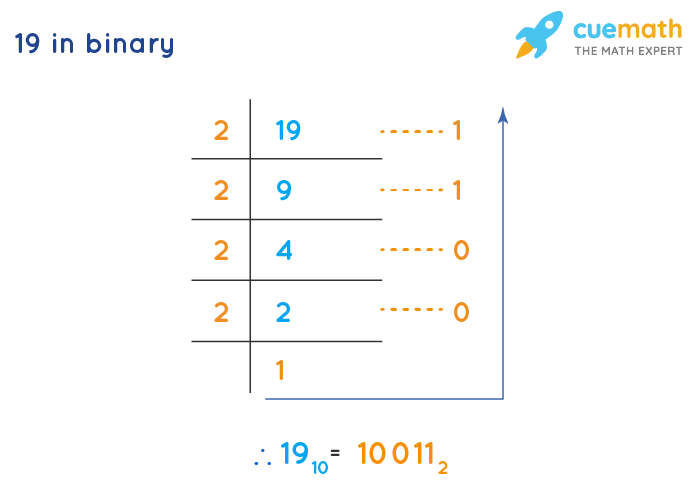 19 In Binary How To Convert 19 From Decimal To Binary 