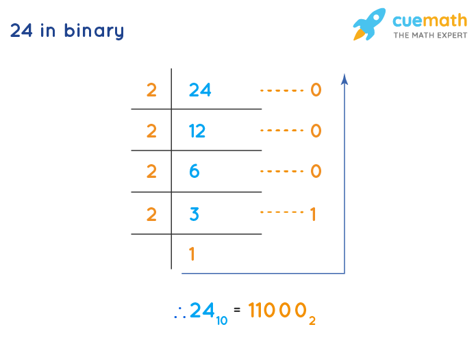 24 In Binary How To Convert 24 From Decimal To Binary 