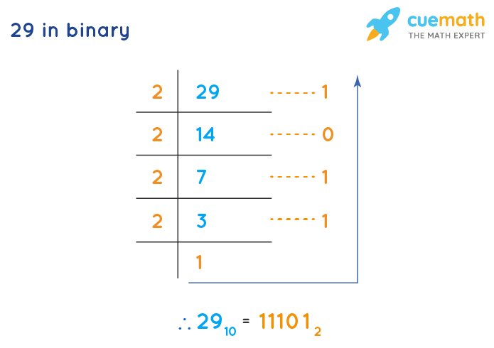 29 In Binary How To Convert 29 From Decimal To Binary 