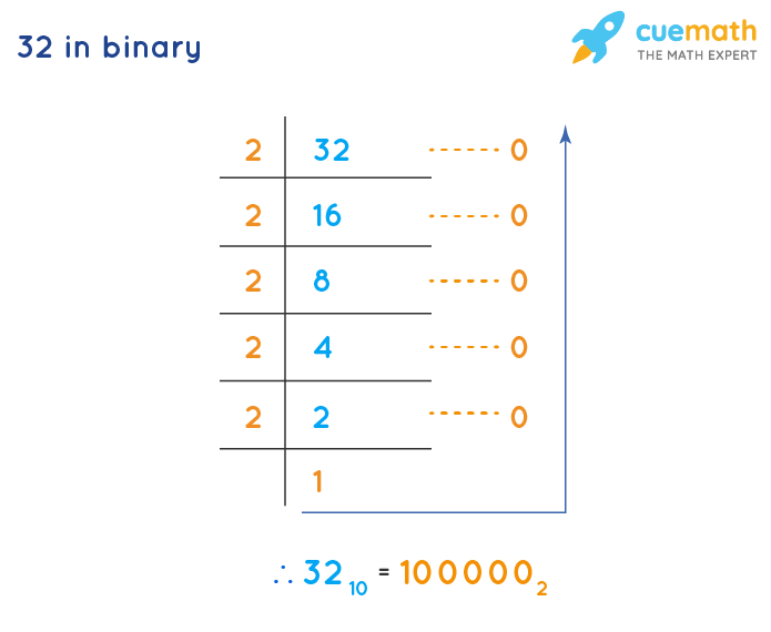 32 In Binary How To Convert 32 From Decimal To Binary 