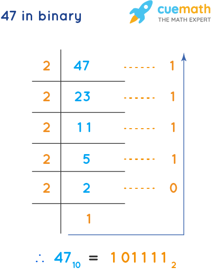 47 In Binary How To Convert 47 From Decimal To Binary 