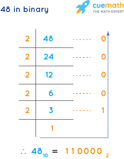 48 In Binary How To Convert 48 From Decimal To Binary 