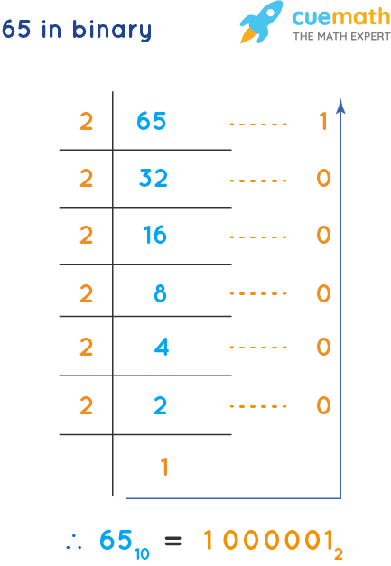 65 In Binary How To Convert 65 From Decimal To Binary 
