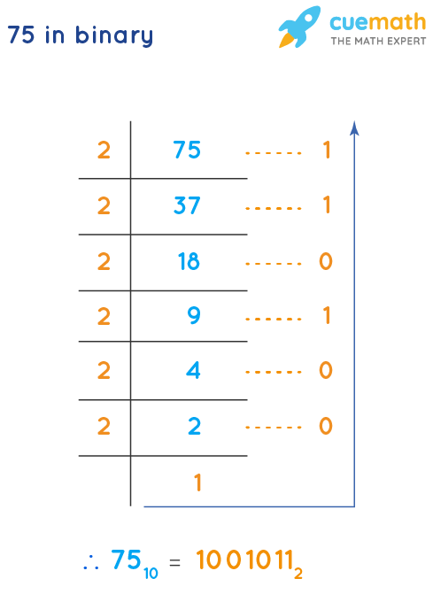 75 In Binary How To Convert 75 From Decimal To Binary 