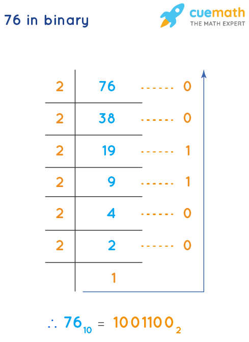76 In Binary How To Convert 76 From Decimal To Binary 