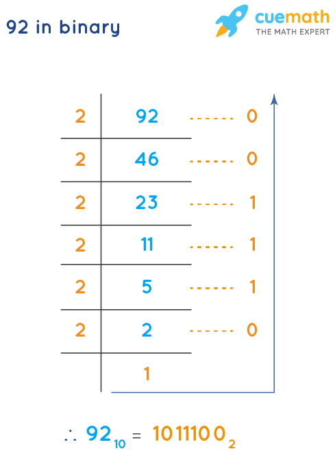  92 In Binary How To Convert 92 From Decimal To Binary En 